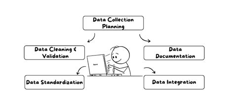Data Analysis Methods Qualitative Vs Quantitative Techniques