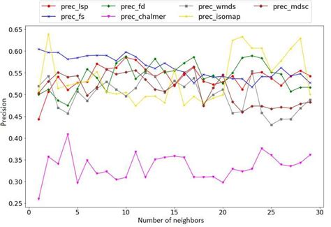 Projection Effect In Evaluation At Chuck Miranda Blog