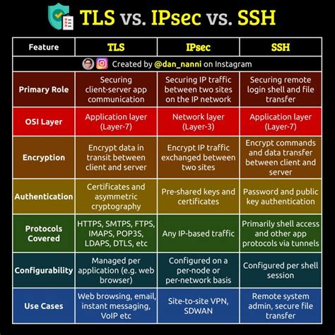 Ankur Pachauri On Linkedin Infosec Cybersecurity Cybersecuritytips Pentesting Redteam…