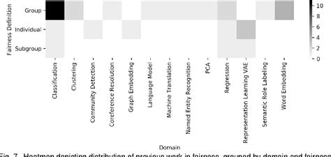 A Survey On Bias And Fairness In Machine Learning