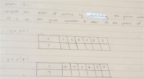Solved Whats In Complete The Table Of Values By Substituting The