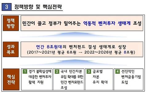벤처투자 기업에 최대 8 세액공제···개인도 10 소득공제종합