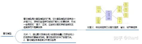 最全mysql查询性能优化总结（超详细） 知乎