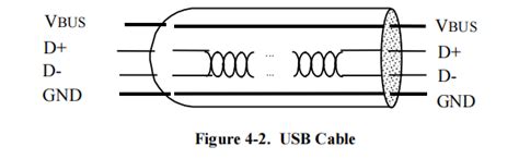 Stm32驱动开发（二） Usb Device Rndis虚拟网卡usb20 基础概念讲解stm32 Usb网卡同人与野的博客
