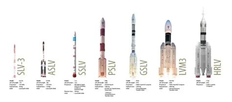 Name Of Space Vehicles