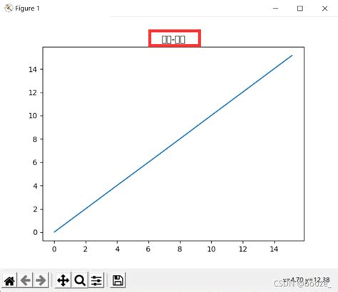 解决使用matplotlib画图无法显示中文matplotlib画图缺少中文字体 Csdn博客