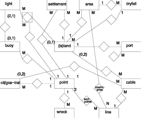 Figure C 1 An Er Model Of Some Of The Information Contained In A