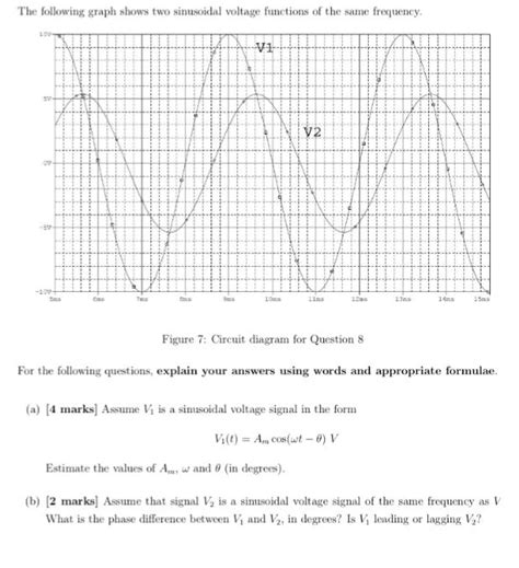 Solved The Following Graph Shows Two Sinusoidal Voltage