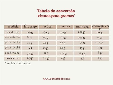 Como Medir Ingredientes Para Uma Receita