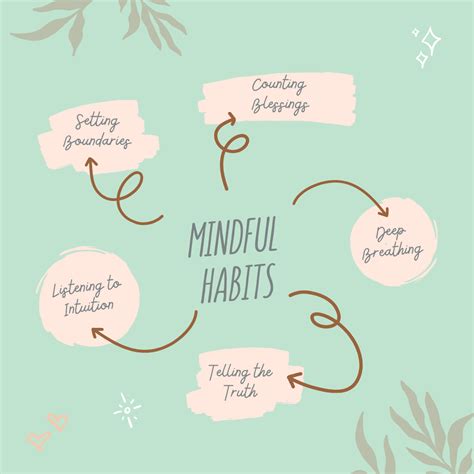Mindful Habits Mindful Habits Examples Mindfulness Mind Map Habits Ideas
