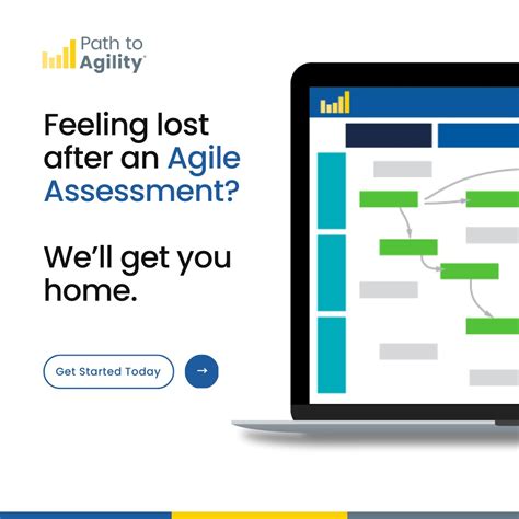 Path To Agility® On Linkedin Path To Agility® Navigator
