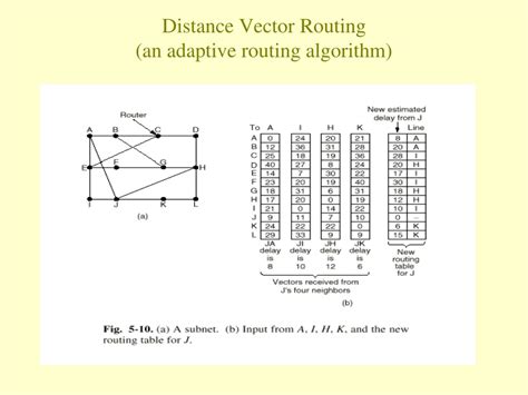 Ppt Network Routing Algorithms A Comprehensive Guide Powerpoint