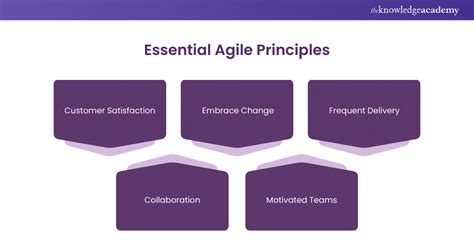 Agile Tester Roles And Responsibilities In Agile Methodology