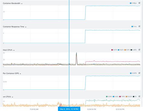 Analysis Page View N0derunner