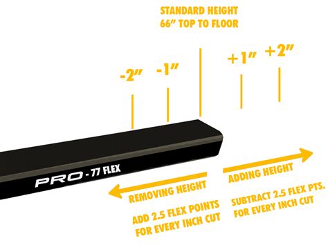 Stick School Pro Stock Hockey Sticks