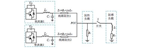 基于虚拟阻抗的逆变器下垂控制环流抑制策略matlab仿真 Csdn博客
