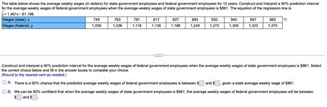 Solved Construct And Interpret A 90 Prediction Interval For