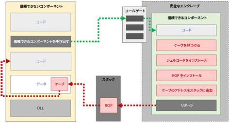 Endpoint Protection Symantec Enterprise