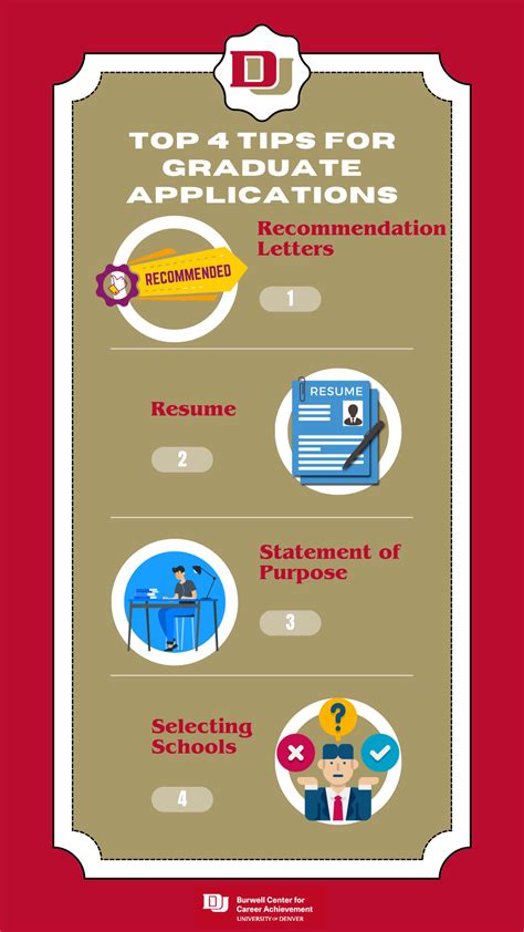 top 4 tips for graduate school applications career and professional development university of