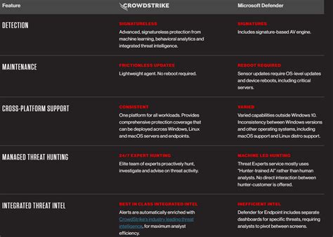 Microsoft Stock A Deep Dive Into Its Mammoth Cybersecurity Business Nasdaq Msft Seeking Alpha