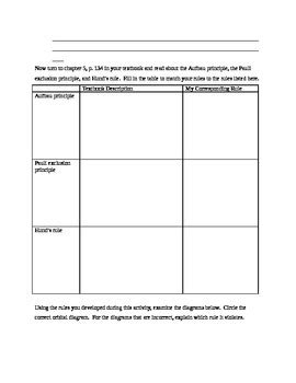 Working With Electrons An Orbital Notation Inquiry Activity By Grubbmcc