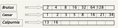 Data Structures Why Is The Inverted Index Called So And Not Simply Index Computer Science