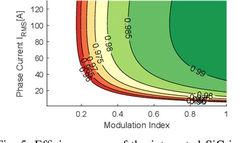 Figure 10 From Design Approach Of An Integrated Sic Inverter For An Electric Aircraft Semantic