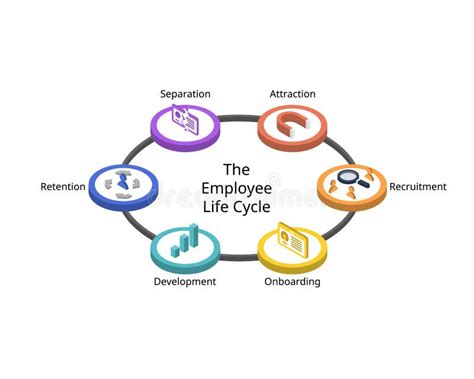 The Employee Lifecycle Model Or Elm Is A Model Designed For Journey Stock Vector Illustration