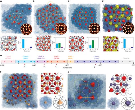 Self Assembly Simulation Results A E Mc Simulation Results For Clath Download Scientific