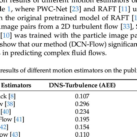 The Overall Structure Of The Proposed Motion Estimator Using A Deep Download Scientific Diagram