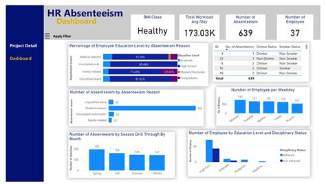 Human Resources Absenteeism