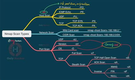 Osint Bugbounty Investigation Intelligence Mindmap Infosec