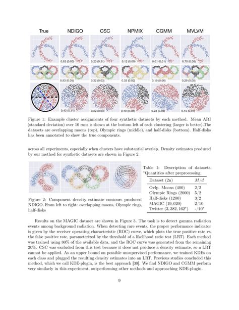 Consistent Estimation Of Identifiable Nonparametric Mixture Models From