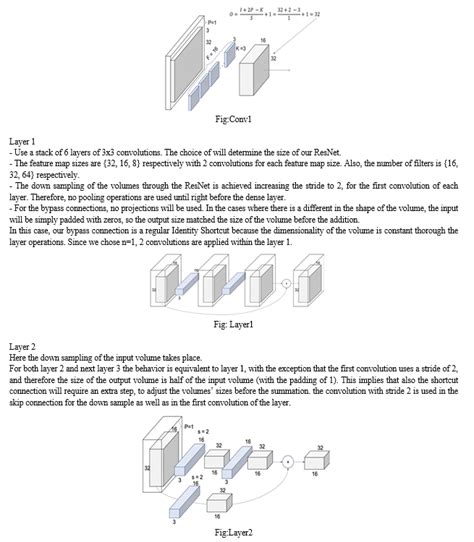Integrated Agricultural Decision Support System For Precision Farming