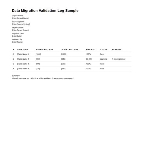 Comprehensive Data Migration Documentation Template For Legacy System