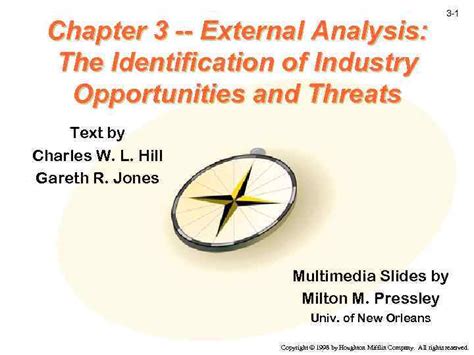 Chapter 3 — External Analysis The Identification Of