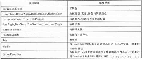 Matlab Gui组件详解matlabgui Csdn博客 Matlab Gui组件详解matlabgui Csdn博客