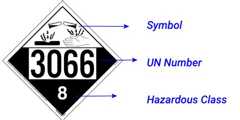 Un Number Bookairfreight Shipping Terms Glossary