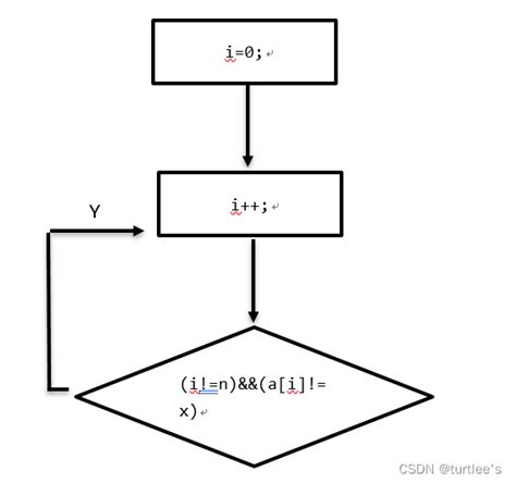 数据结构 chapter1基本作业 csdn博客