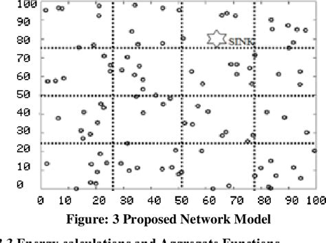 Figure 8 From A Reliable Energy Efficient Data Aggregation Algorithm