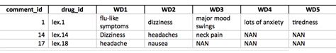 converting data in dataframe to a list under special conditions in