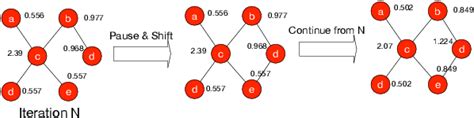 Figure 1 From Time Evolving Graph Processing At Scale Semantic Scholar
