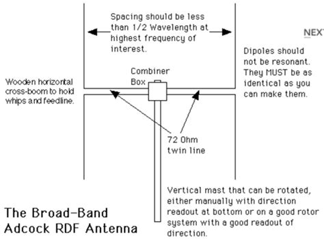The Adcock Hf Rdf Antenna Iw5edi Simone Ham Radio