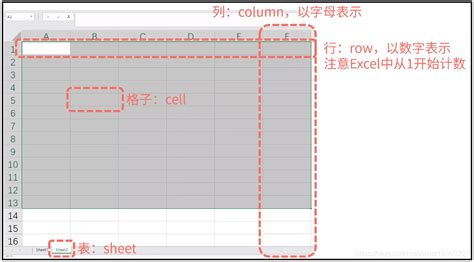 Python使用openpyxl操作excel常用方法大全openpyxl官网 Csdn博客