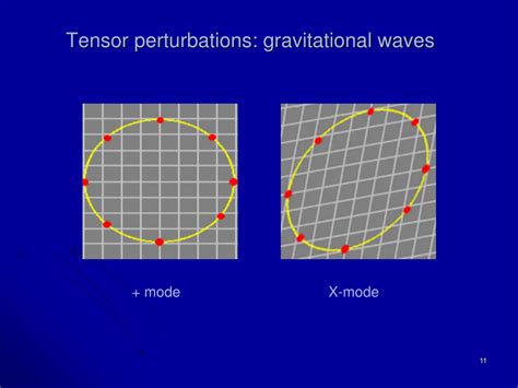Ppt Primordial Gravitational Waves And Cmb Polarization Powerpoint