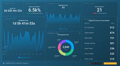 Step By Step Guide To Writing Effective Data Analysis Reports