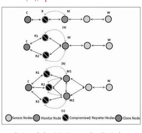 Figure 1 From An Enhanced Detection Of Masked Replication Attack In