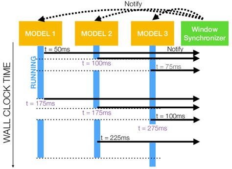 14 Execution Example With A Windowed Quantum Download Scientific Diagram