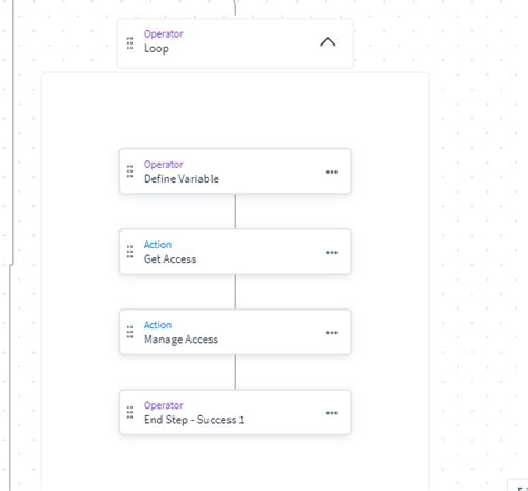 Unable To Add Access Inside A Loop Isc Discussion And Questions Sailpoint Developer Community