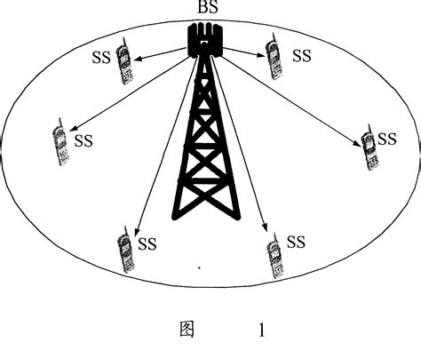Device And Method For Multi Service Grouping Data Dispatching Eureka